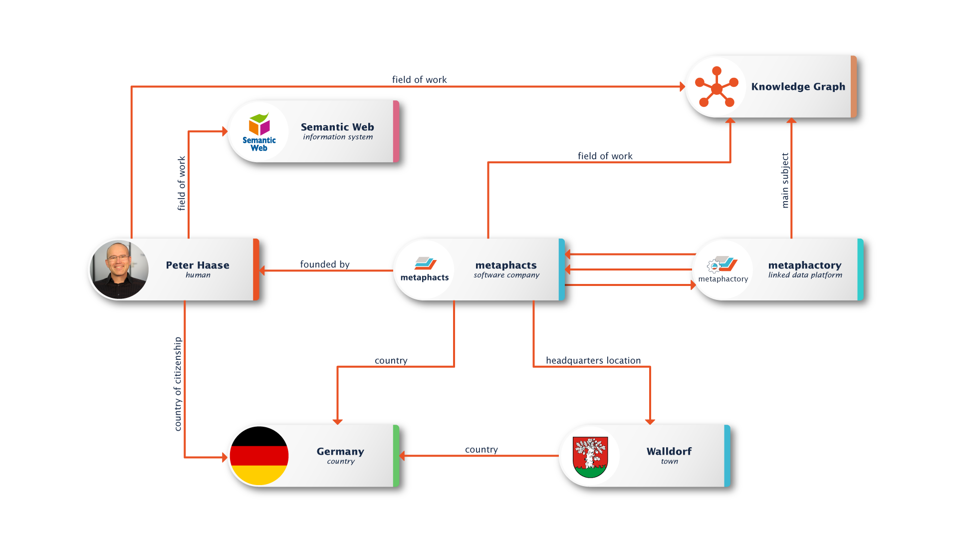 What is a knowledge graph?